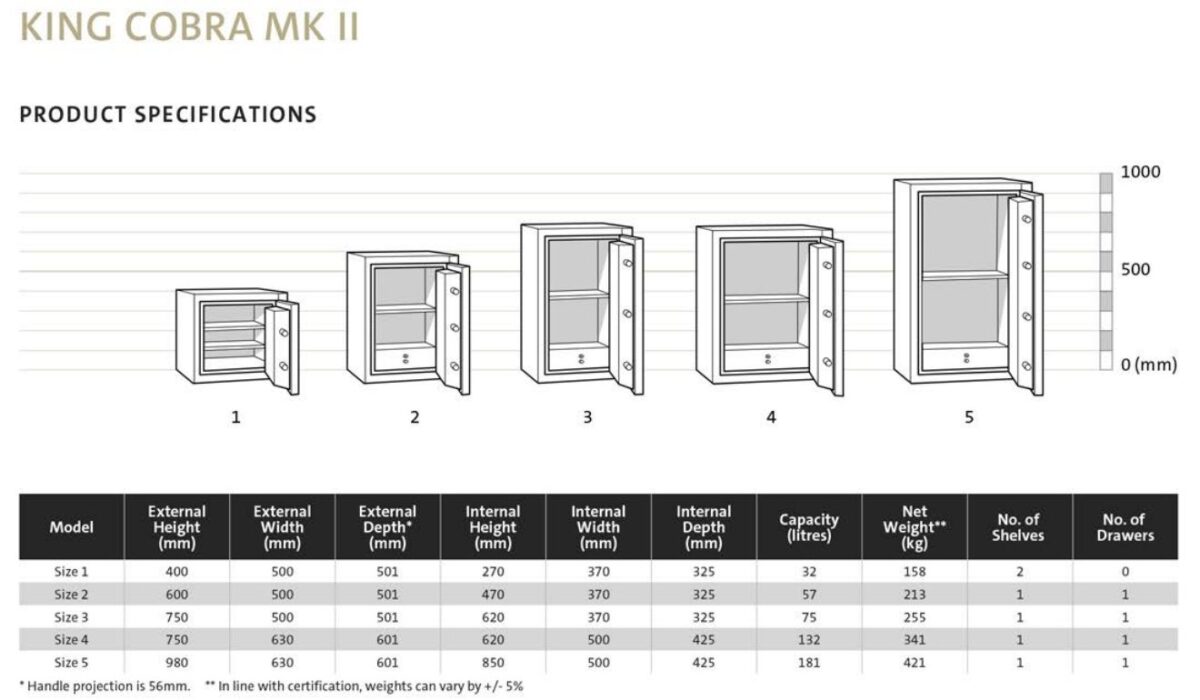 HARGA BRANKAS CHUBB KING COBRA 2024 | murahmantap.com
